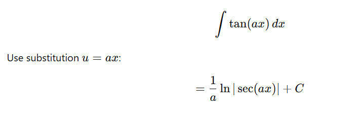 Integral of tan x – Step-by-Step Solution With Examples