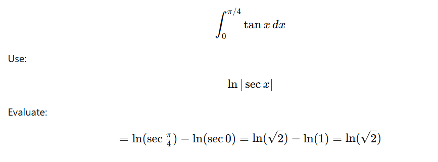Integral of tan x – Step-by-Step Solution With Examples