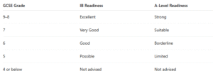 GCSE Grades Explained: The New 9–1 Grading System Made Simple