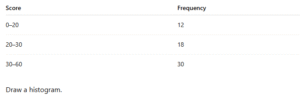Frequency Density Formula Explained for Histograms (IB Maths)